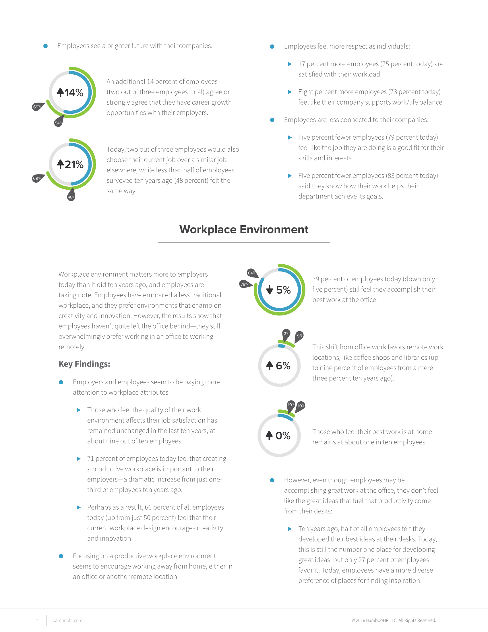 INFOGRAPHIC - Then and Now: How a Decade Changed the Workplace - Page 2 ...