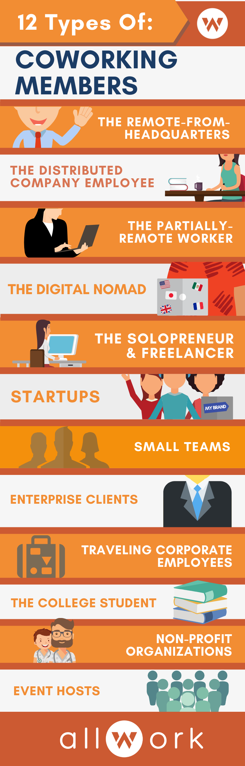 12 Types Of Coworking Members And What They Need From Their Workspace