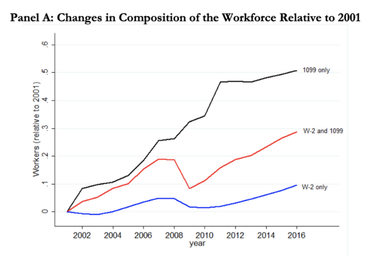 Future Of Work: What Is ‘Shadow HR’ And Why Does It Matter?