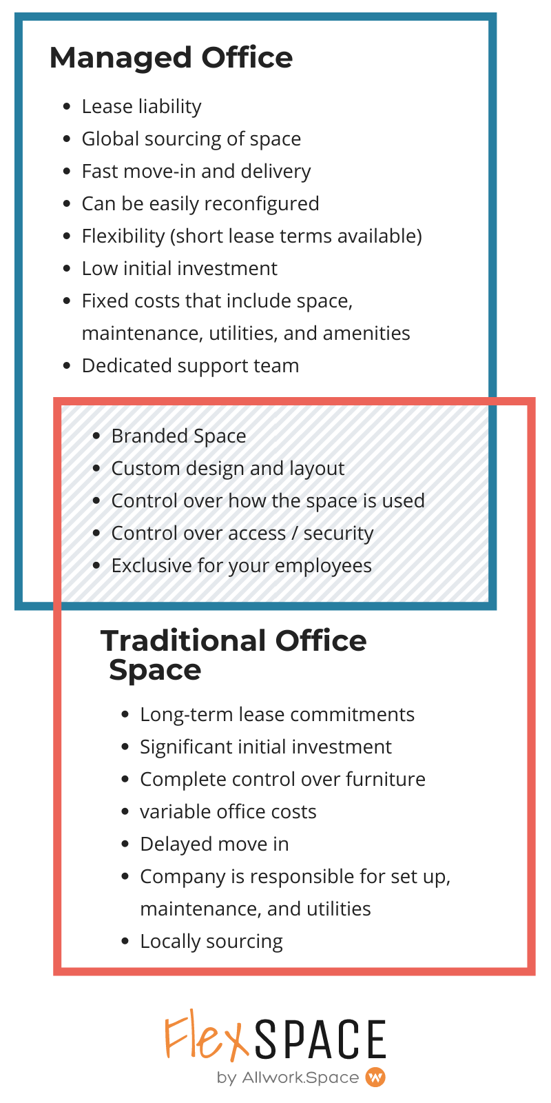 What Is A Managed Office?