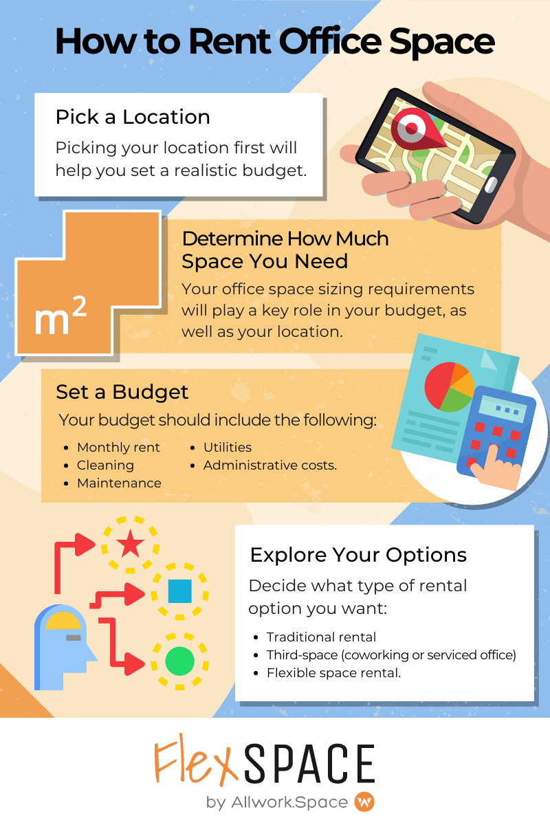 Rent Office Space | A Guide for Small to Medium Businesses