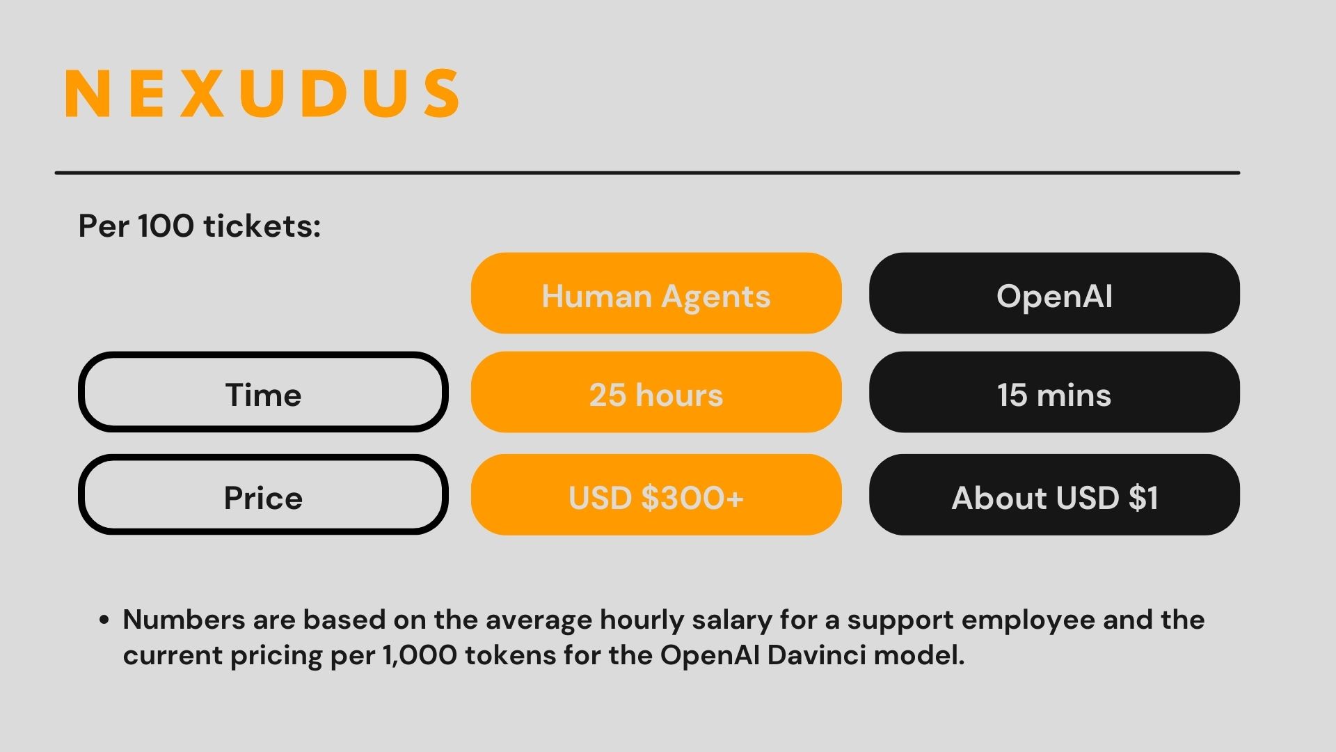 Nexudus Unveils OpenAI Integration For Seamless Help Desk Automation