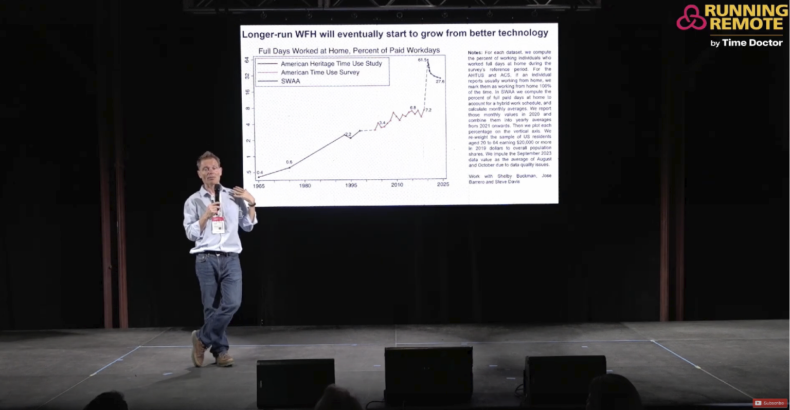 Remote Work Will Rise Again: What Nick Bloom’s Data Tells Us About The ...